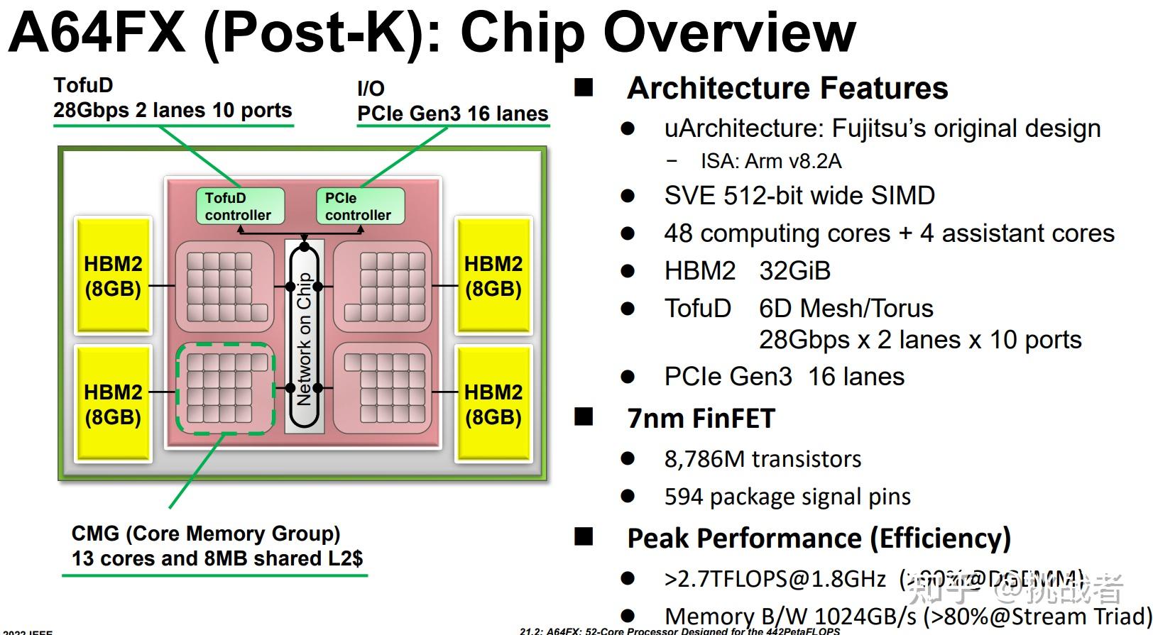 ISSCC 2022 - 知乎