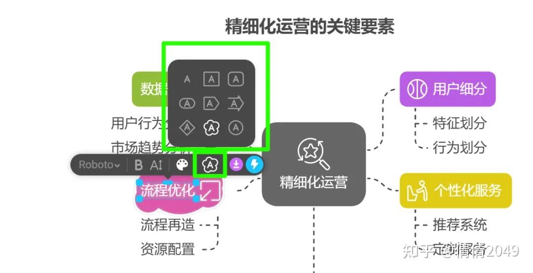 Napkin可视化神器保姆级图文教程！AI小白也能3分钟上手！ - 知乎