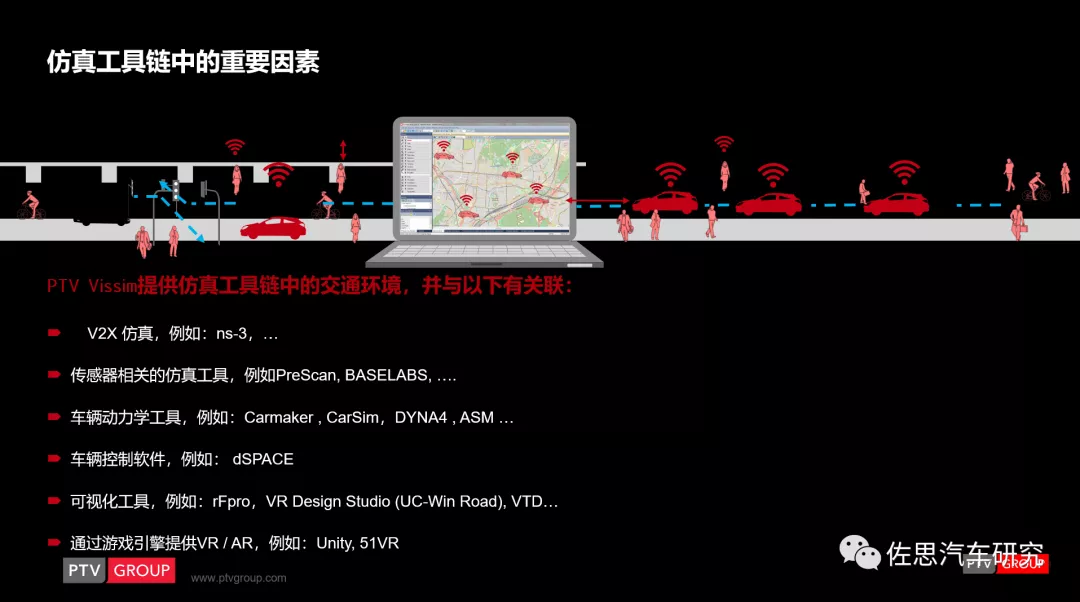 VISSIM软件在自动驾驶仿真测试中的应用 - 知乎
