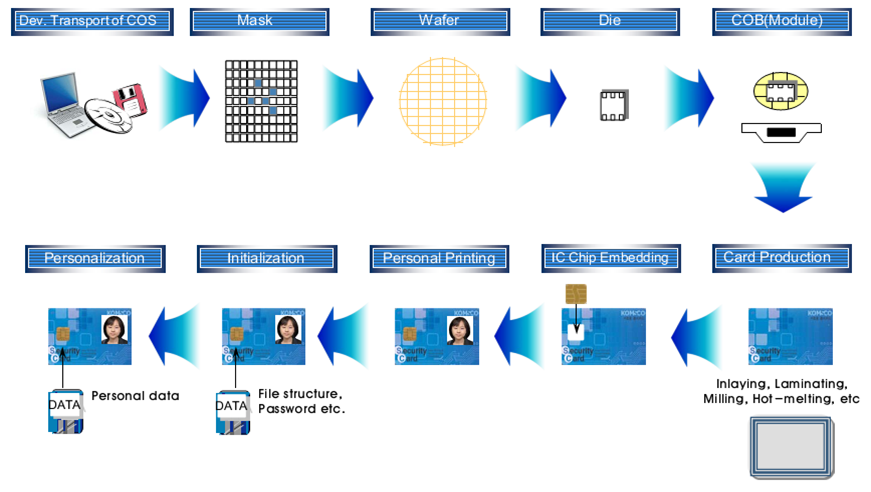 Java Cos和Native Cos - 知乎