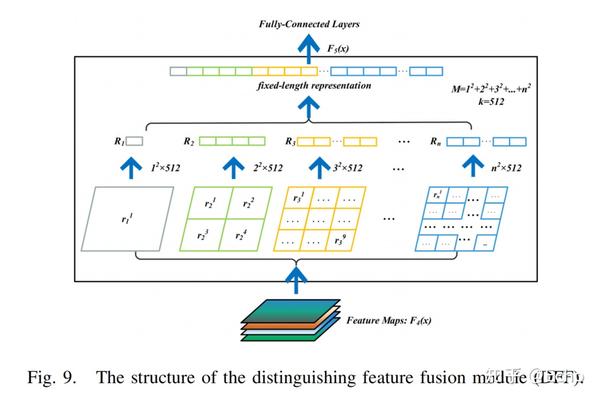 文献阅读：FCD-Net: 学习检测多类型同源深度伪造人脸图像 - 知乎