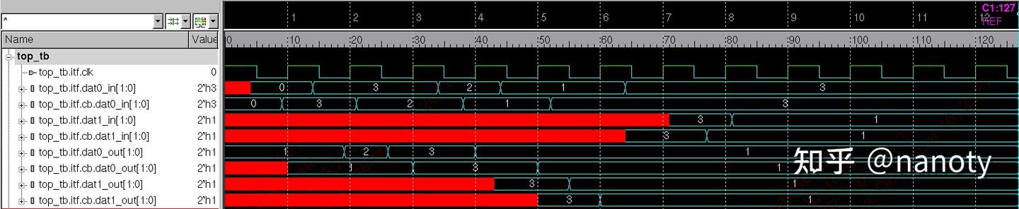 硅芯思见：SystemVerilog中clocking block中的输入偏差和输出偏差 - 知乎