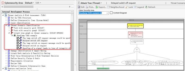 SystemWeaver对工作流的支持显著提高用户开发效率 - 知乎