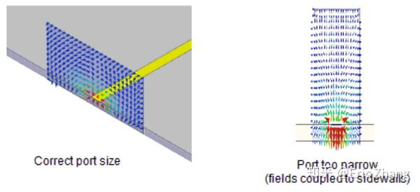 HFSS Lumped Port vs Wave Port - 知乎