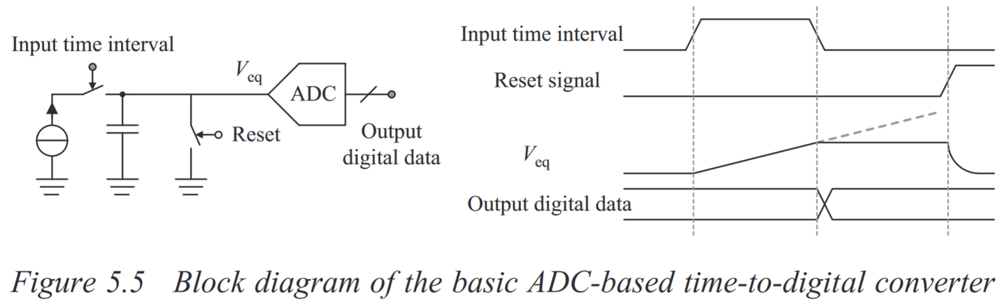 Chapter 5 Time-to-digital converters - 知乎