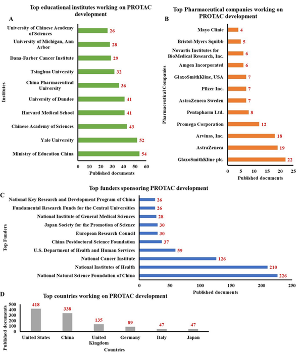EGFR降解剂新技术 - 知乎