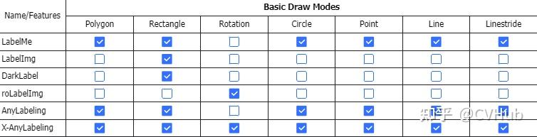 All in One | X-AnyLabeling v2.0.0 全自动标注工具强势登场，全新功能亮相，欢迎体验升级！ - 知乎