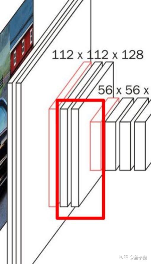 CNN经典：VGGNet网络详解与PyTorch实现【含完整代码】 - 知乎