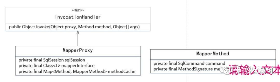 源码分析Mybatis MapperProxy初始化【图文并茂】 - 知乎