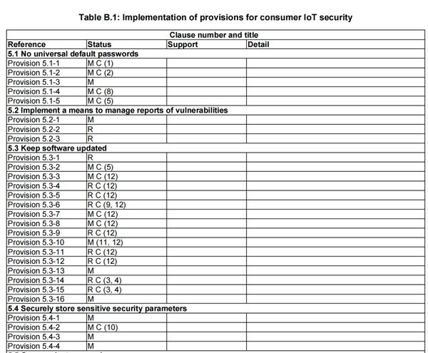 ETSI EN 303 645消费型物联网产品信息安全标准解读｜如何依据标准开展测试 - 知乎
