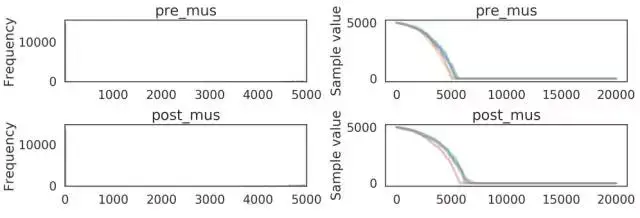 用 PyMC3 进行贝叶斯统计分析（代码+实例） - 知乎