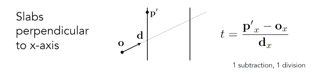 （深度解析）GAMES 101 作业6：BVH与SAH(Surface Area Heuristic) - 知乎