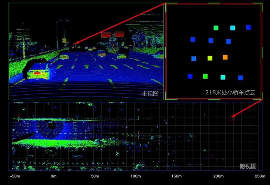 速腾聚创机械式旗舰机型Ruby Plus，6大核心升级，128线性能“天花板”， - 知乎