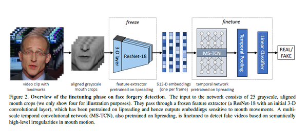 Deep-Fake Detection论文总结【截止2022年6月】 - 知乎