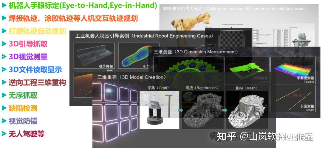 重磅消息！LabVIEW 3D 视觉开发工具包（3D Vision Development Toolkit）正式发布~ - 知乎