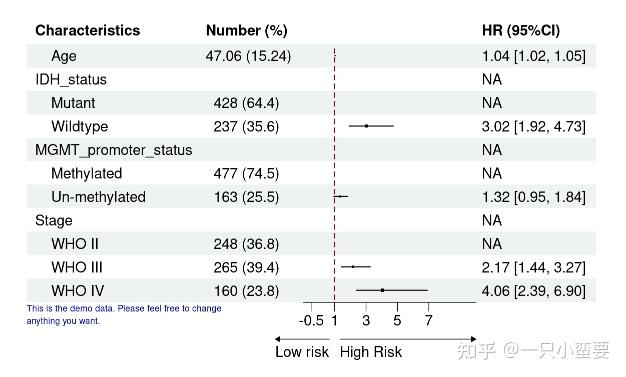 R语言绘图 | 高级森林图（Forest Plot）| 多种方法详解 | 代码注释 + 结果解读 - 知乎
