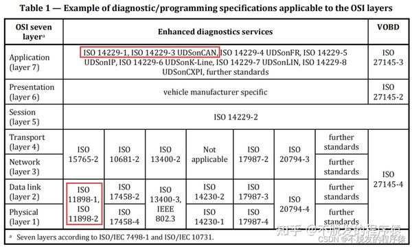 详解UDS CAN诊断：什么是UDS（ISO 14229）诊断？ - 知乎