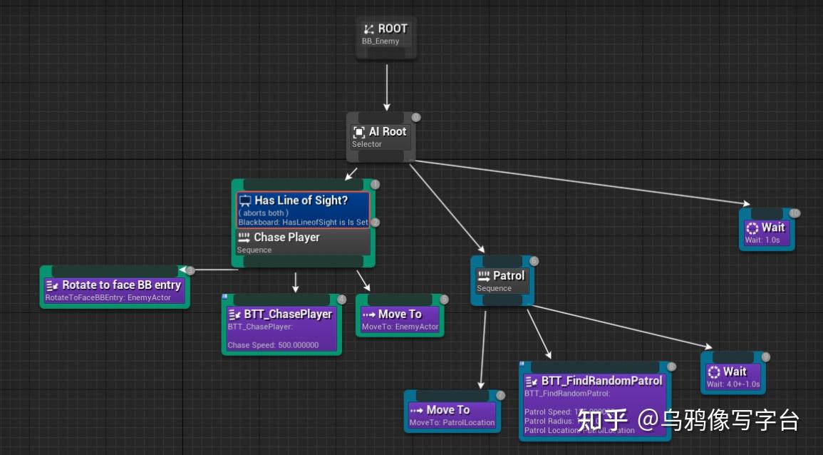 UE 行为树简单使用 - 知乎