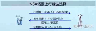 5G学习笔记（005）——上下行解耦 - 知乎