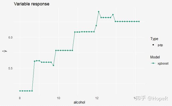 R语言机器学习：xgboost的使用及其模型解释 - 知乎
