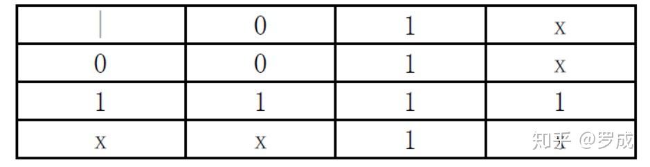Verilog语法之四：运算符 - 知乎