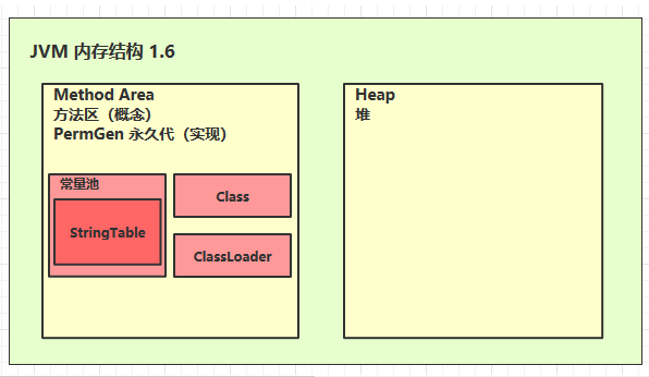 Java基础：带你深入了解StringTable（含Java面试资料） - 知乎