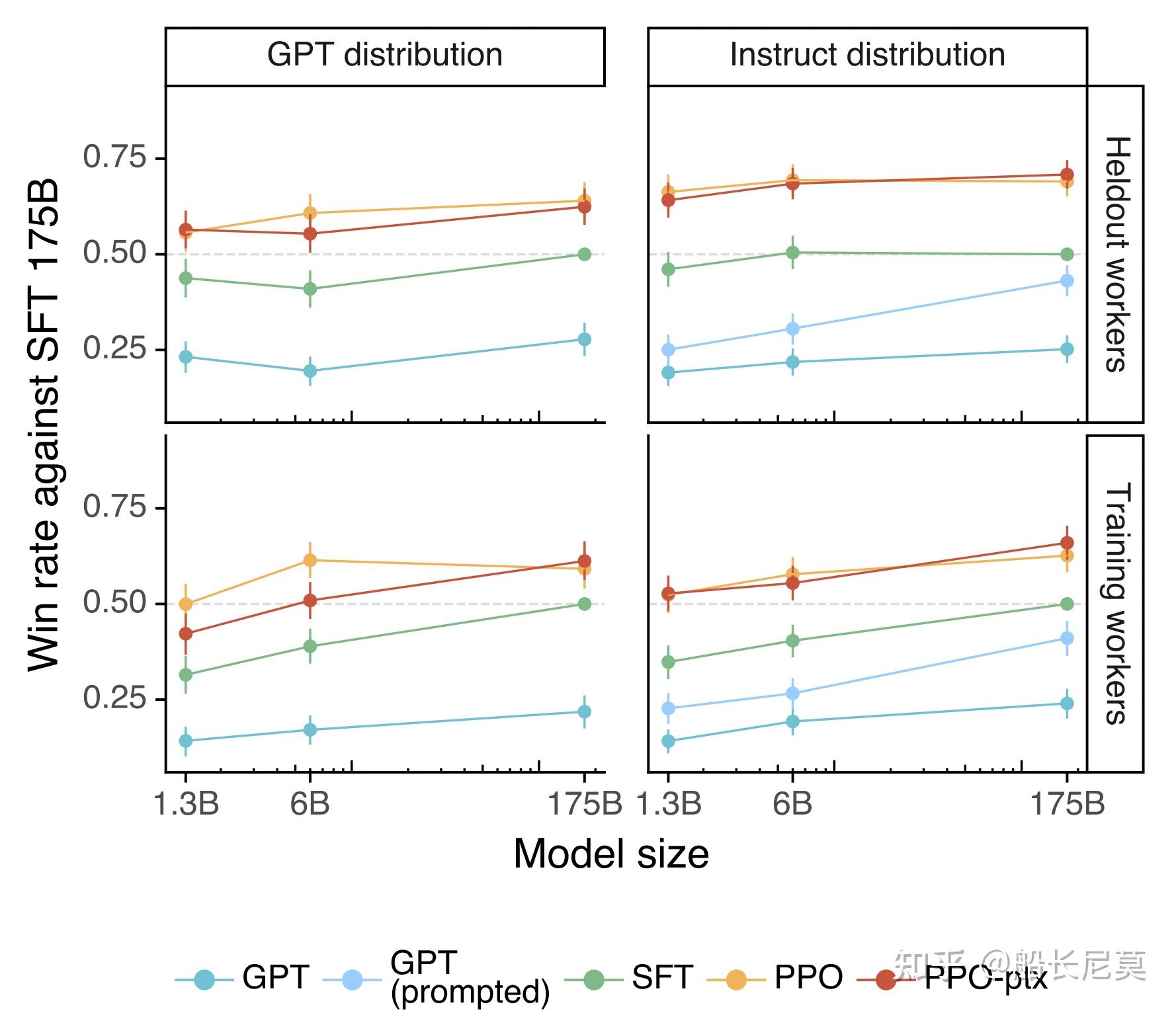 详解Instruct GPT中的强化学习机制（RHLF） - 知乎