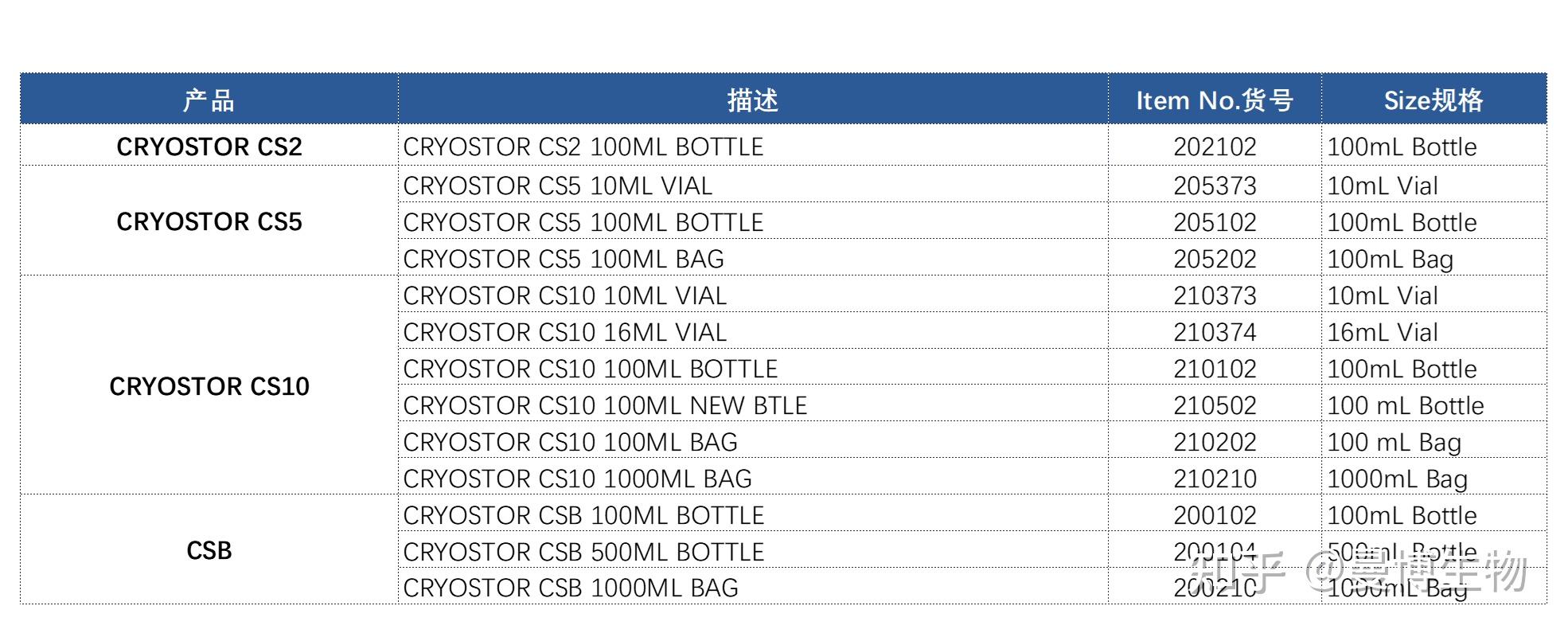 美国Biolife细胞冻存液产品方案详解-上海曼博生物 - 知乎