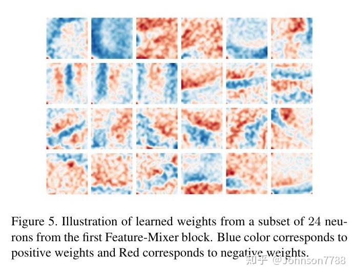 MixVPR： 视觉场所识别的特征混合 - 知乎