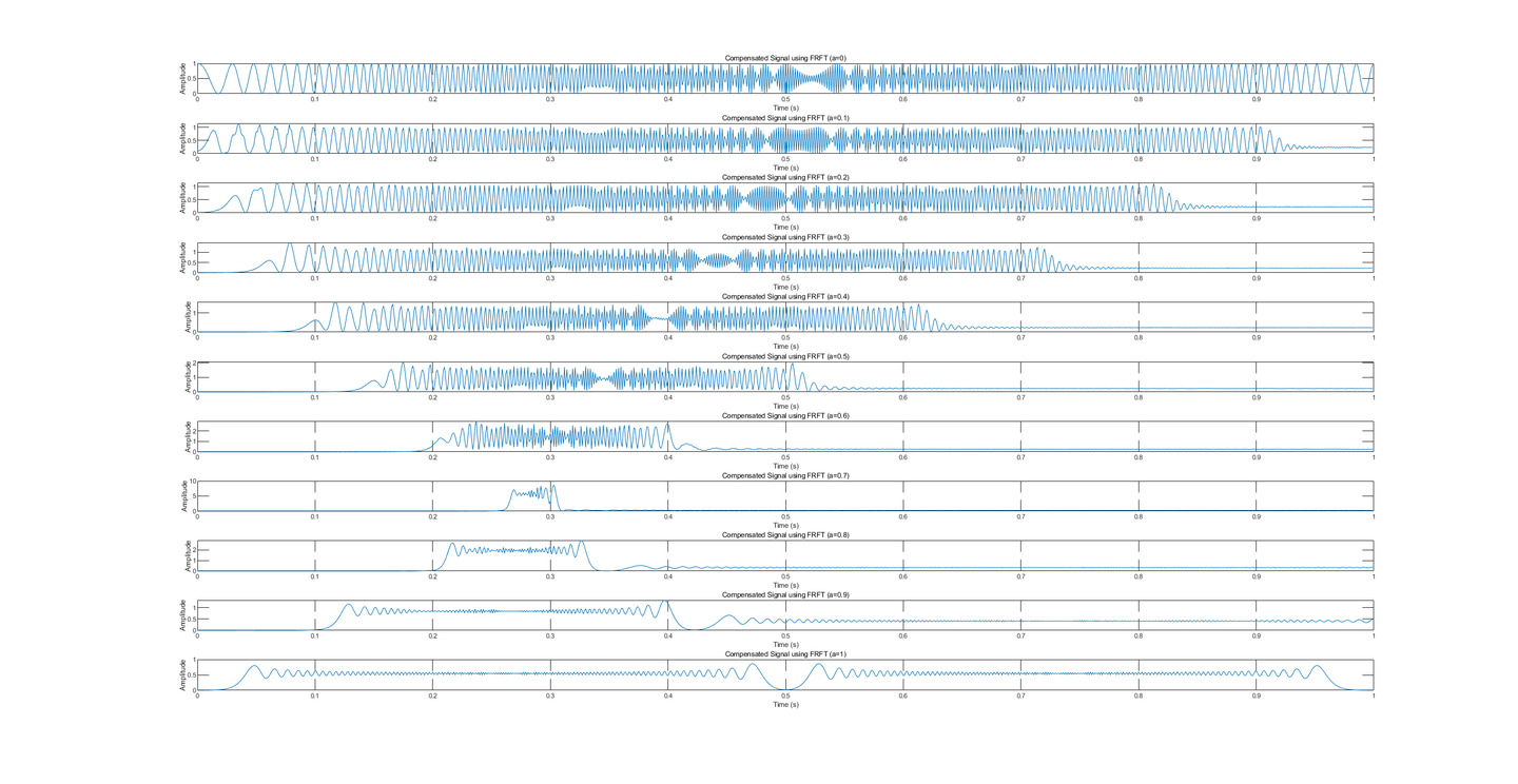 基于分数阶傅里叶变换(FrFT)的色散补偿 - 知乎