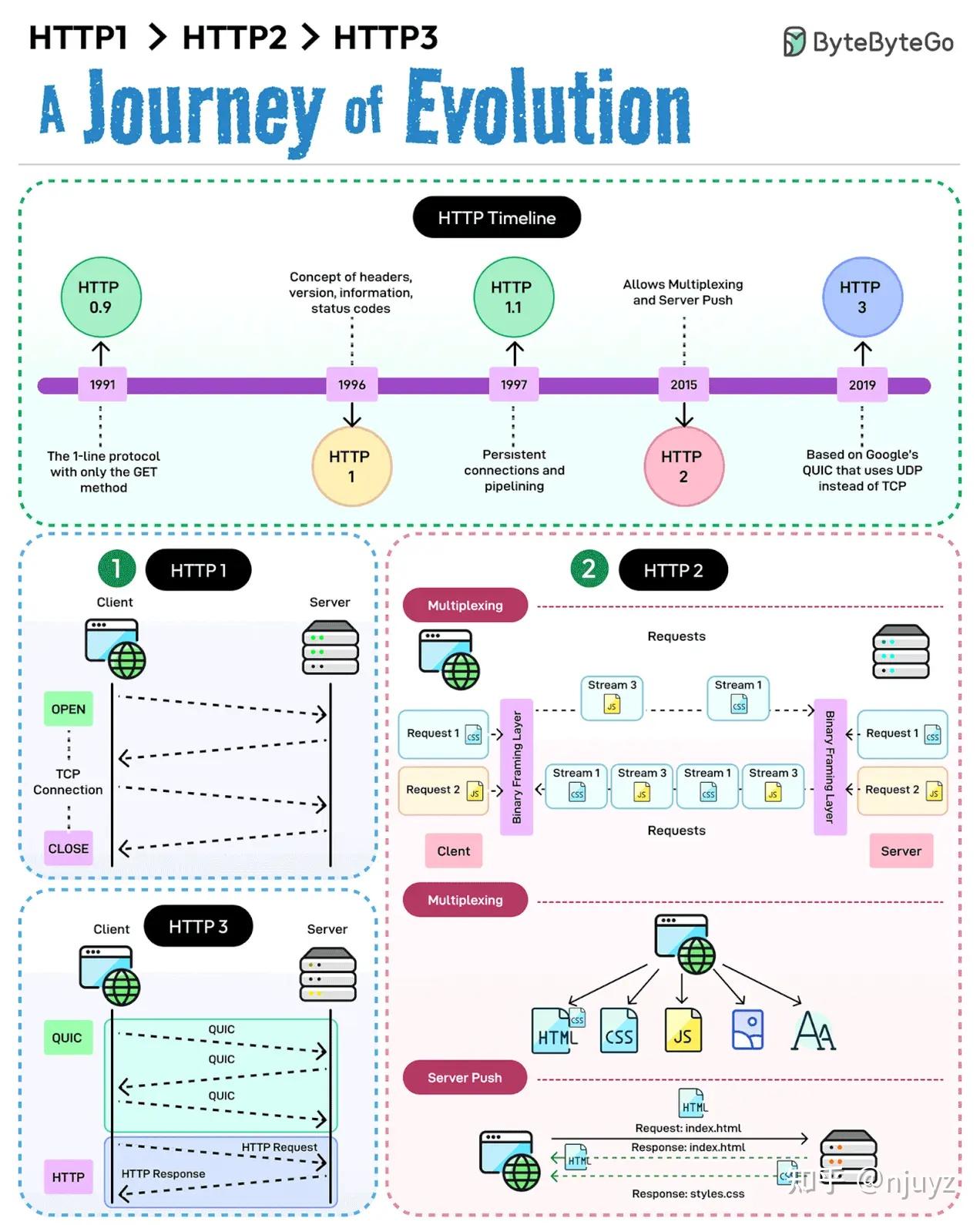 EP152：开发人员用的30个免费API - 知乎