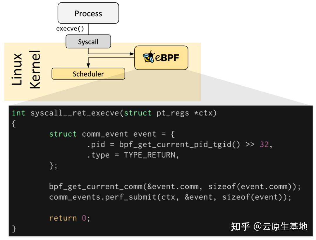 eBPF 完全入门指南.pdf（万字长文） - 知乎