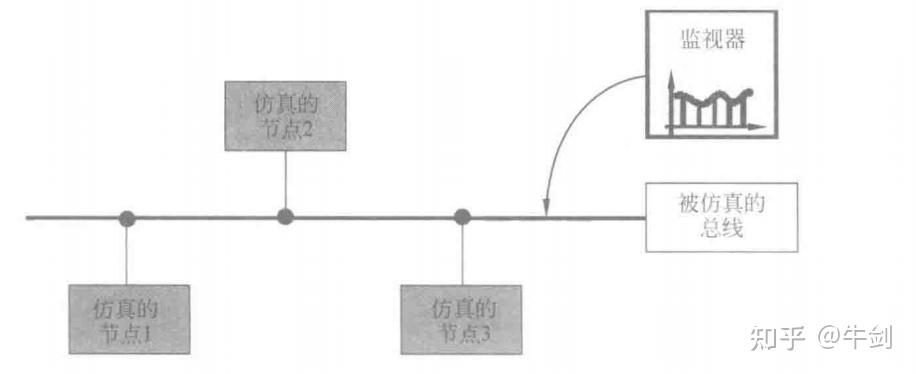 2.1 CANoe简介以及在ECU项目开发中的作用 - 知乎