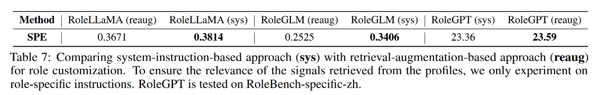 RoleLLM 角色扮演大模型 - 知乎