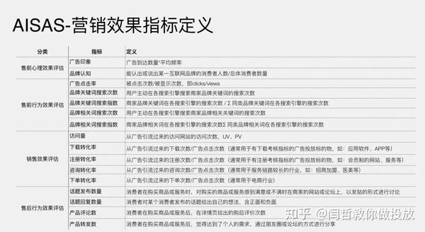 一文讲透用户消费行为模型（AIDMA、AISAS、SIPS、SICAS、ISMAS） - 知乎