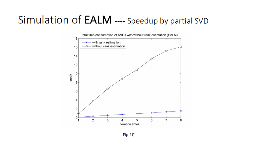 RPCA (Robust Principal Component Analysis)算法介绍 - 知乎