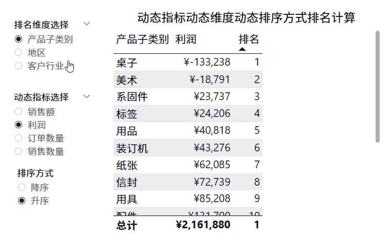 Power Bi 排名计算:自由选择字段和排序方式 知乎