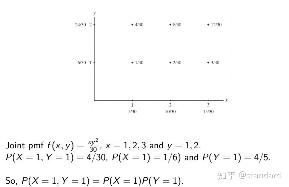 概率与统计推断 Week 4 bivariate distributions - 知乎