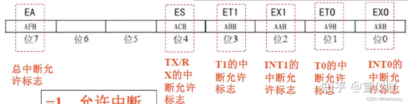 51单片的外部中断/定时器中断（自己学习理解笔记） - 知乎
