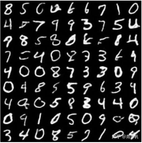 VQVAE PyTorch 实现教程 - 知乎