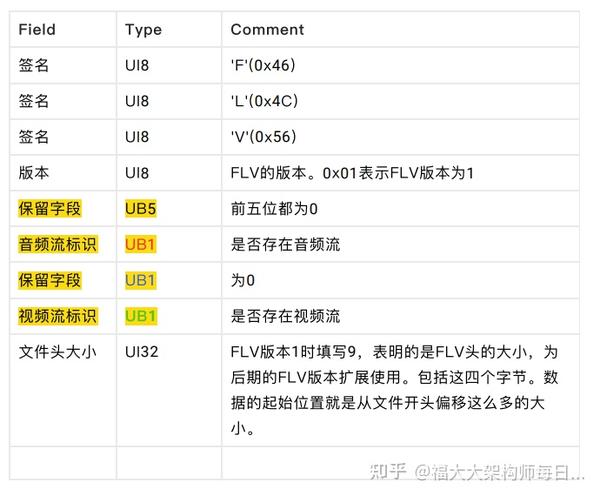 音视频八股文（9）-- flv的h264六层结构和aac六层结构 - 知乎