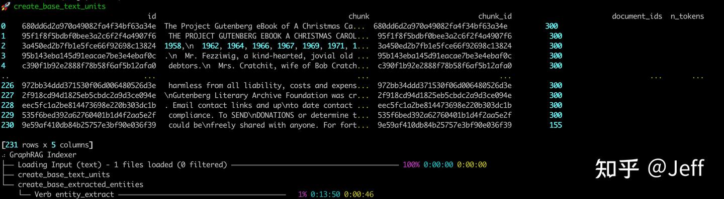 GraphRAG 如何适配开源模型 - 知乎