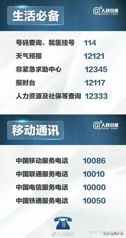你知道我国火警电话为什么是119吗？（附紧急电话清单） - 知乎