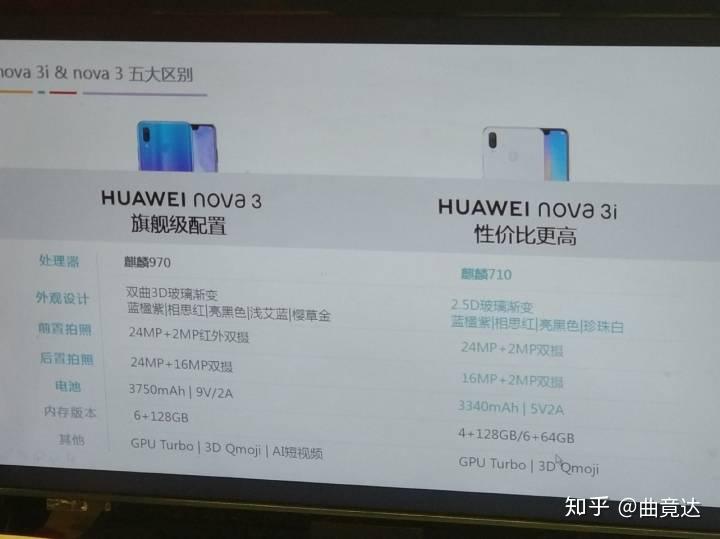 首发麒麟710处理器，华为nova3i正式曝光 - 知乎
