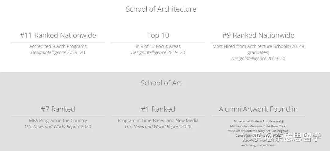 全美CS牛校TOP1—CMU卡耐基梅隆大学 - 知乎