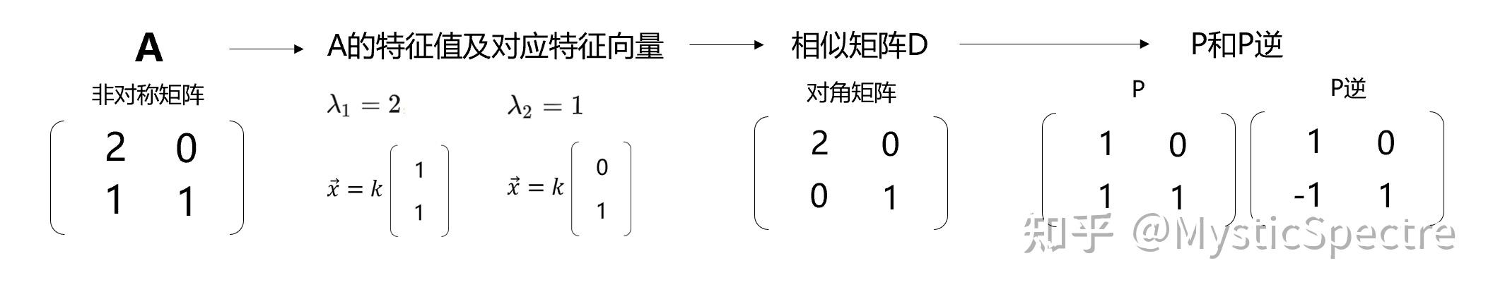 12 2 对称矩阵的正交对角化 知乎