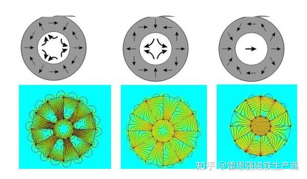 强力磁铁-海尔贝克阵列 Halbach Array一种磁体排列结构 - 知乎