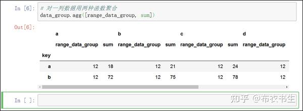Python数据处理037:结构化数据分析工具pandas之高级应用 知乎