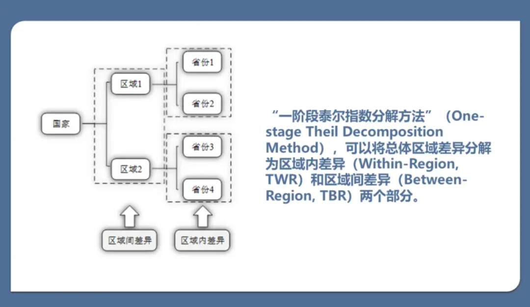 软件应用 | 三阶嵌套Theil-T指数计算与分解的STATA代码 - 知乎