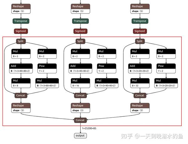 Tensorrt模型部署实战:yolov5的onnx模型部署 知乎
